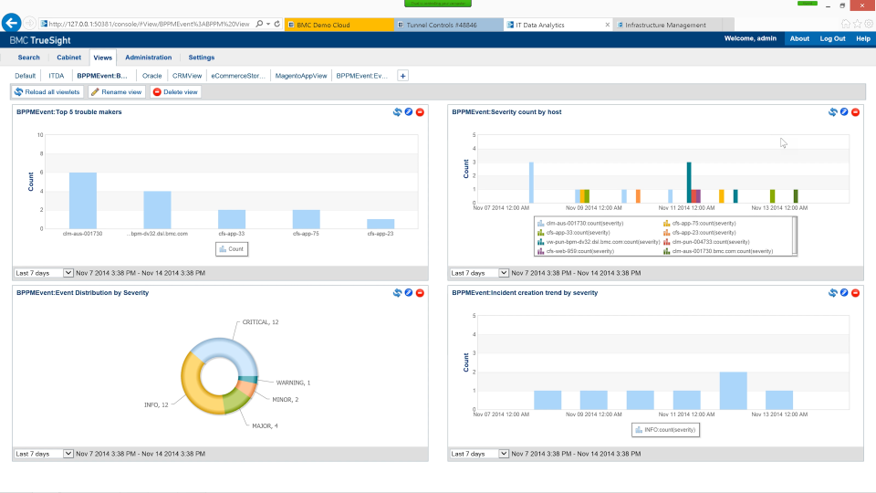 TrueSight IT Data Analytics Cost & Reviews - Capterra Australia 2025