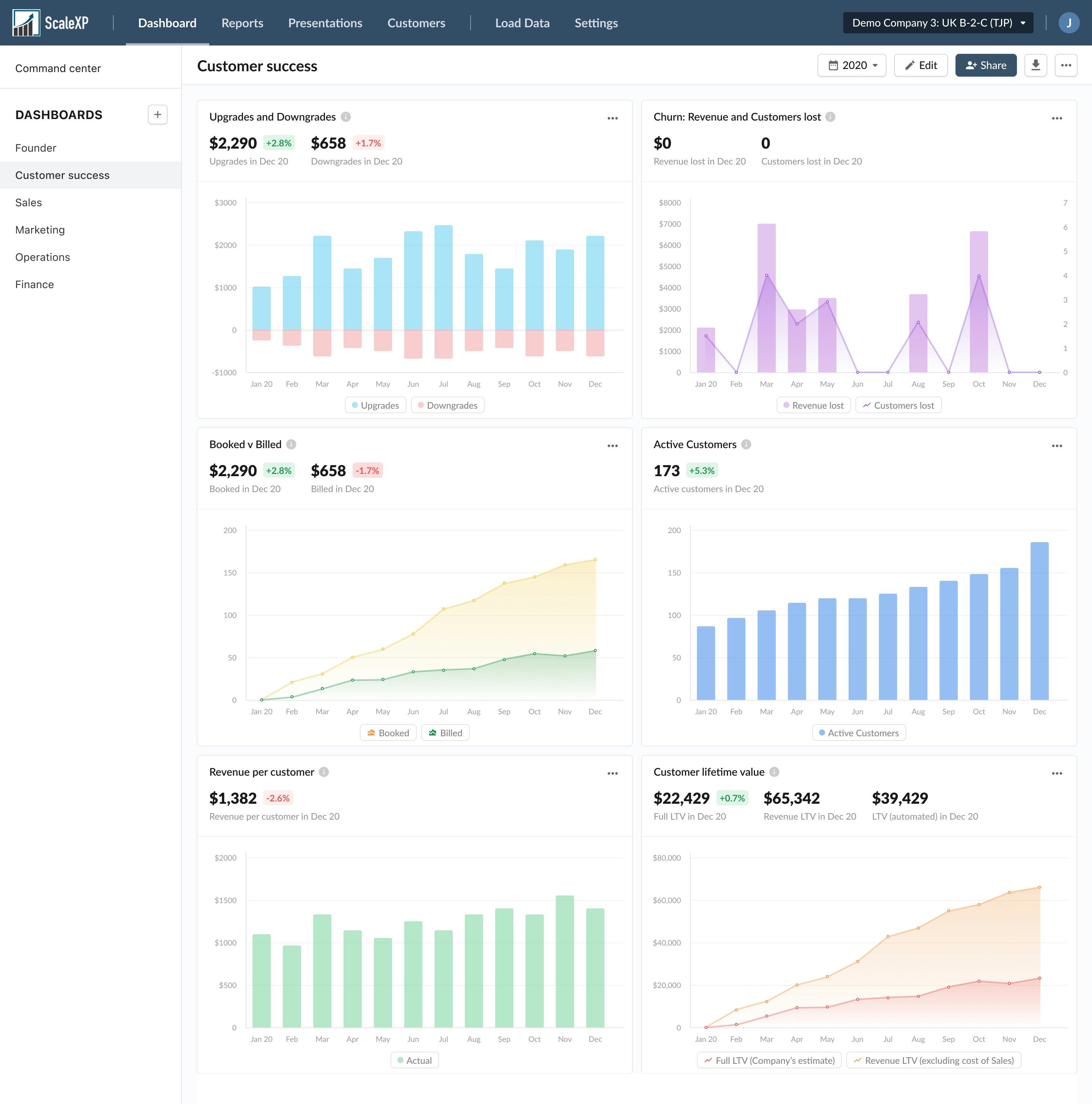 ScaleXP | Reviews, Pricing & Demos - SoftwareAdvice GB