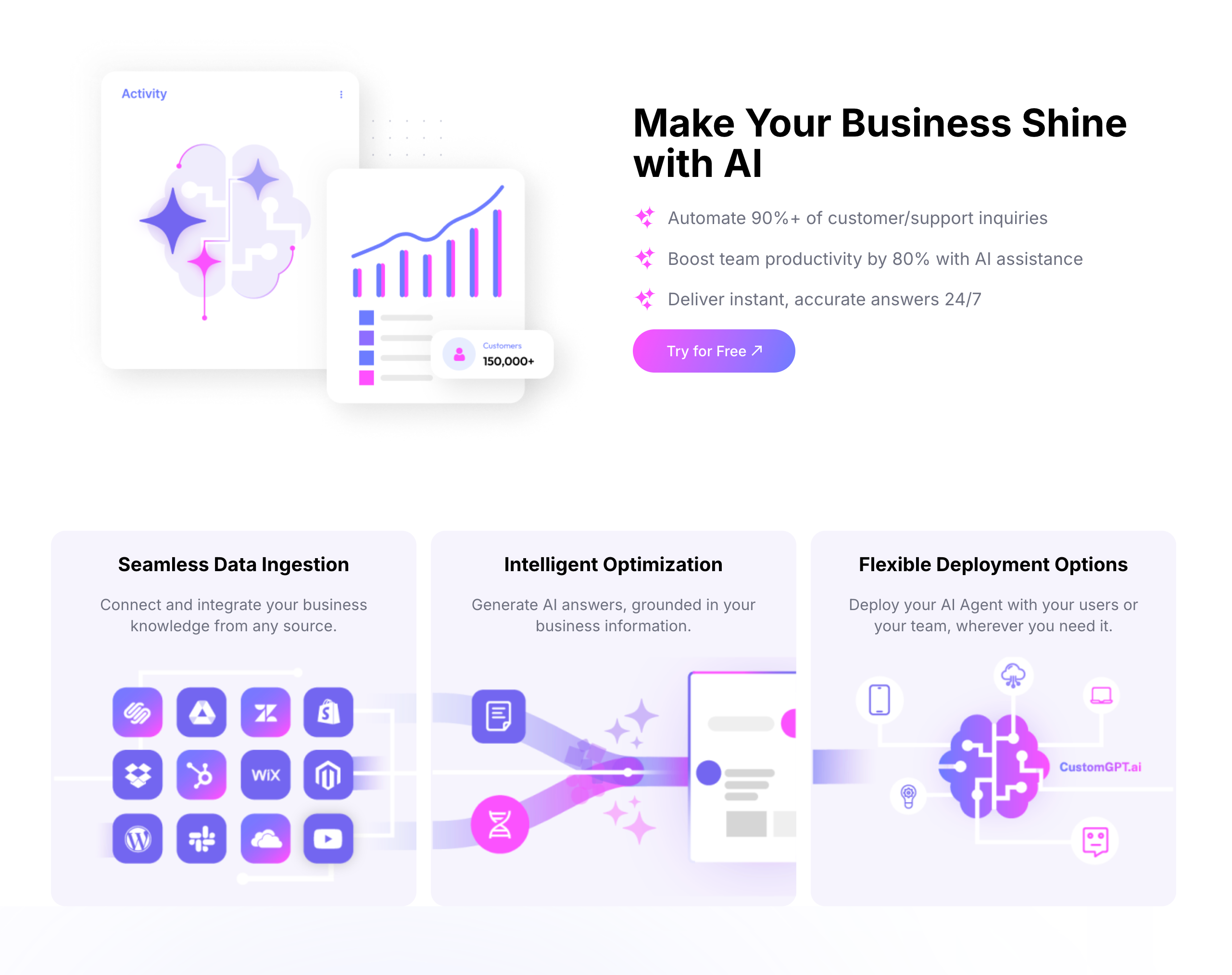 CustomGPT.ai Cost & Reviews - Capterra Australia 2026