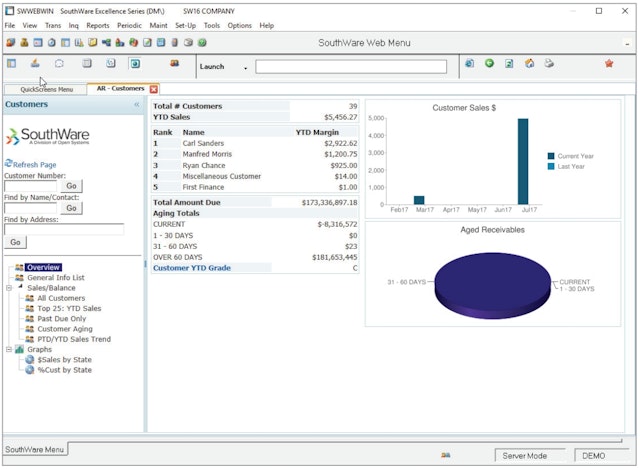 FieldPulse vs Aptean SouthWare - 2026 Comparison - Software Advice
