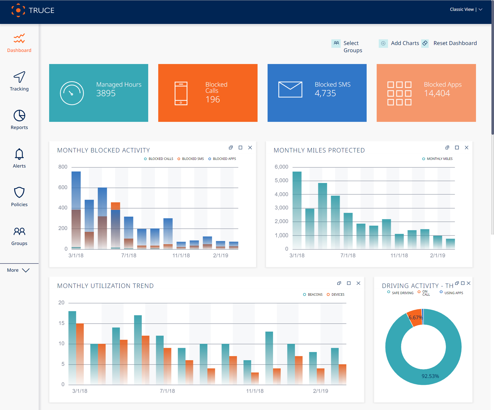 TRUCE Reviews, Cost & Features | GetApp Australia 2024