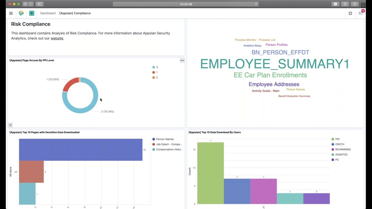 Appsian Security Platform Reviews, Cost & Features | GetApp Australia 2025