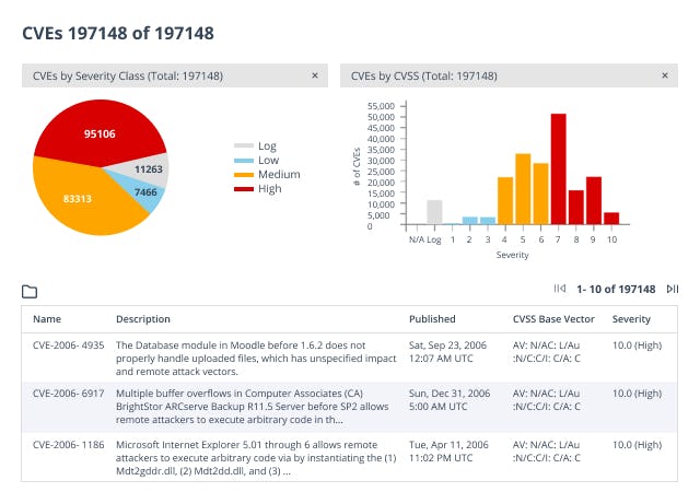 Netwrix Change Tracker Software - 2025 Reviews, Pricing & Demo