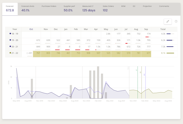 Netstock Reviews, Demo & Pricing - 2022