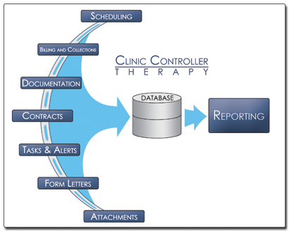 A2C Medical Reviews, Cost & Features | GetApp Australia 2025
