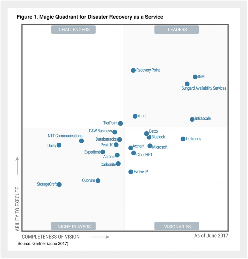 Unitrends MSP Pricing, Cost & Reviews - Capterra UK 2024