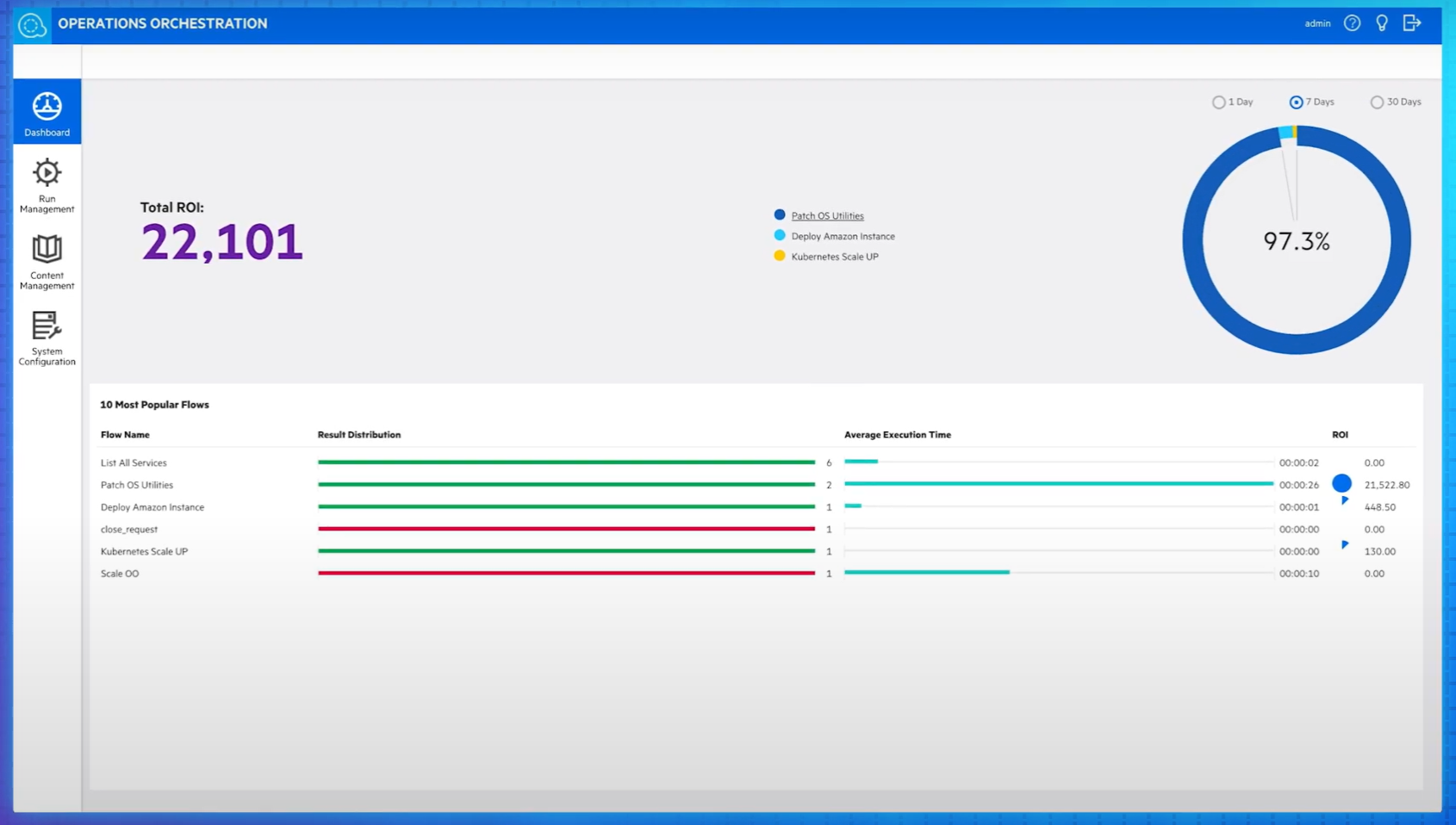 Operations Orchestration Cost & Reviews - Capterra Australia 2023