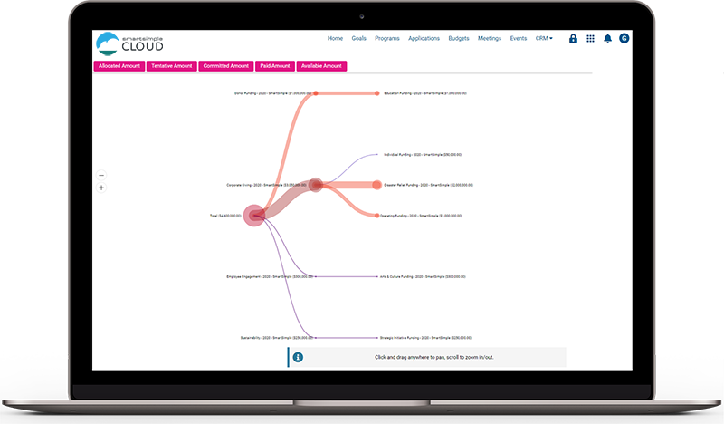 SmartSimple Cloud Cost & Reviews - Capterra Australia 2025