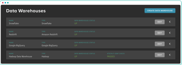 AtScale | Reviews, Pricing & Demos - SoftwareAdvice AU
