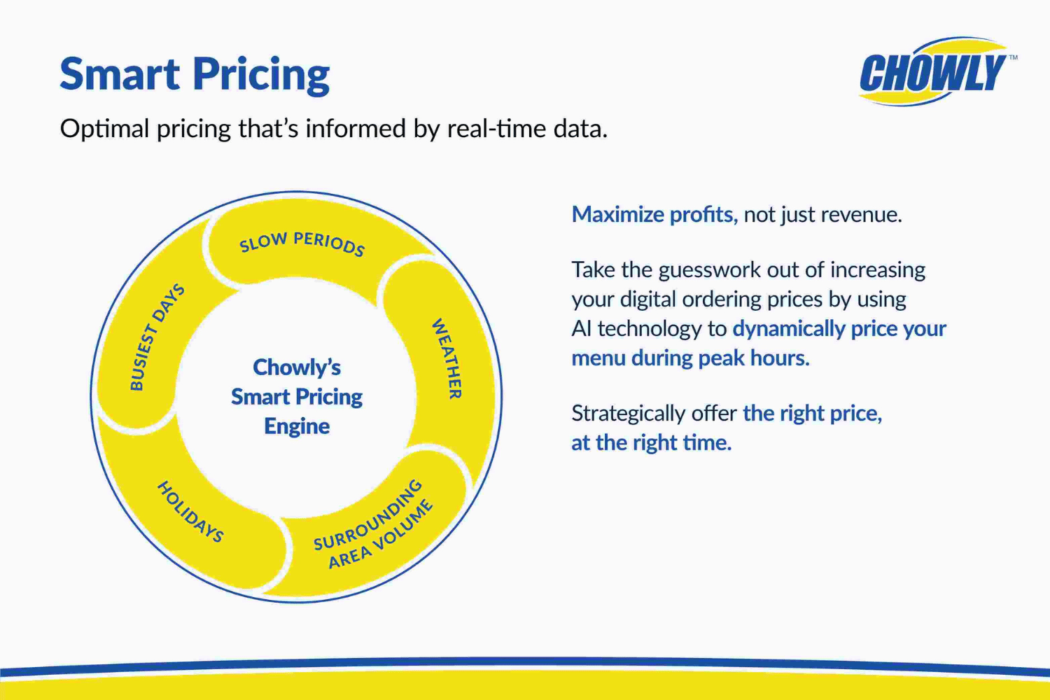 Chowly Pricing, Alternatives & More 2025 | Capterra