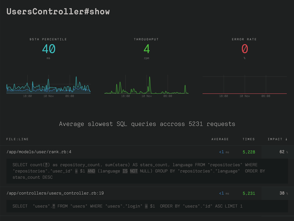 RorVsWild Cost & Reviews - Capterra Australia 2023