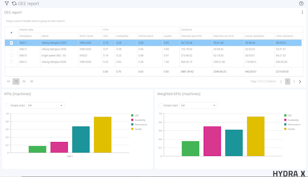 HYDRA MES Reviews, Demo & Pricing - 2022