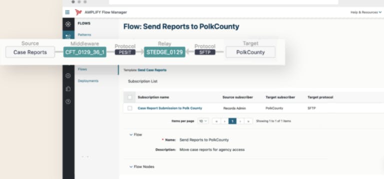 Axway Managed File Transfer Pricing, Alternatives & More 2022 - Capterra