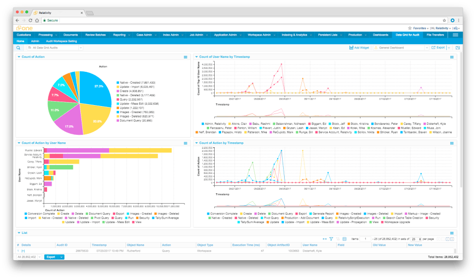 Relativity Pricing, Alternatives & More 2023 | Capterra