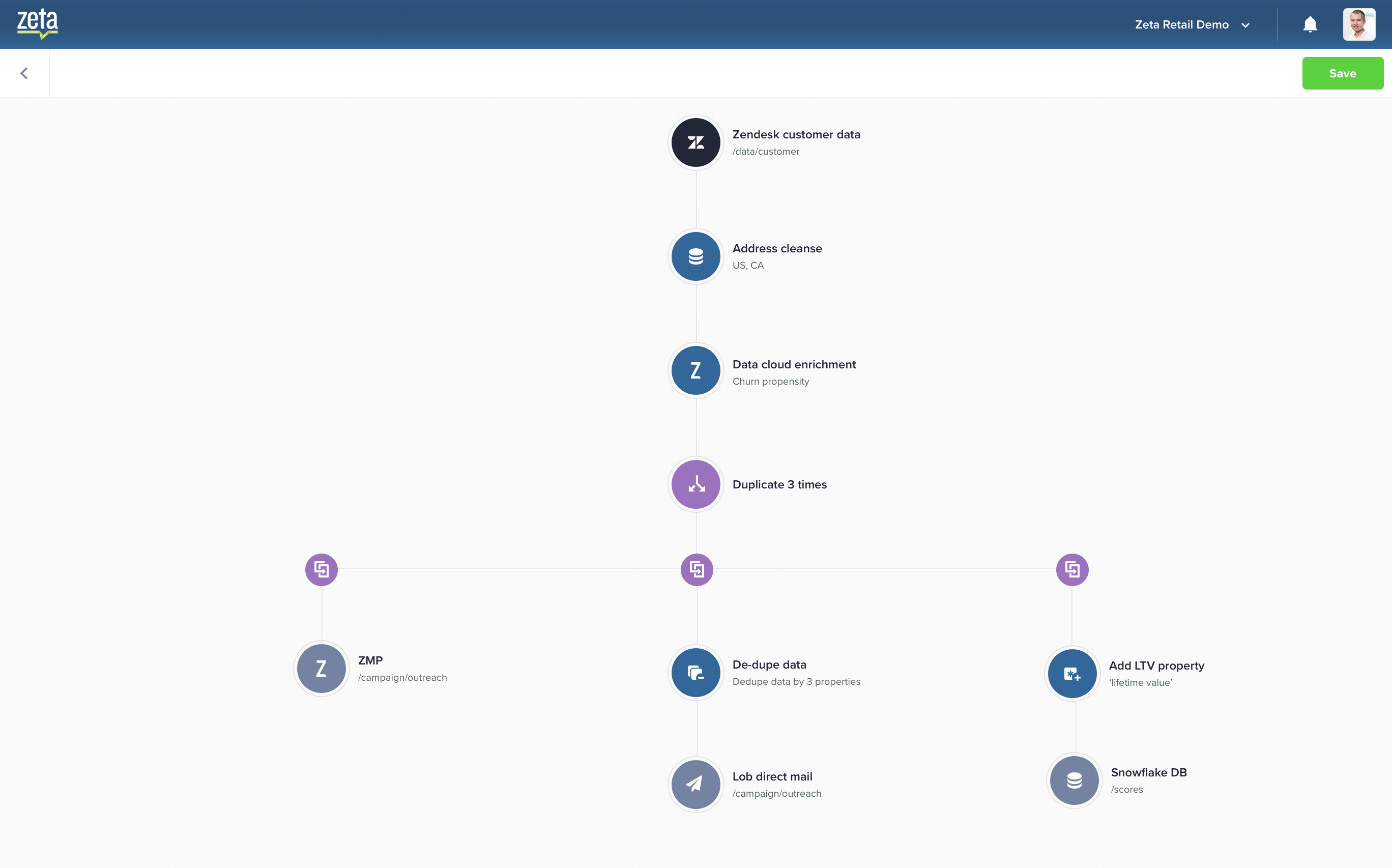 Zeta CDP+ Software - 2025 Reviews, Pricing & Demo