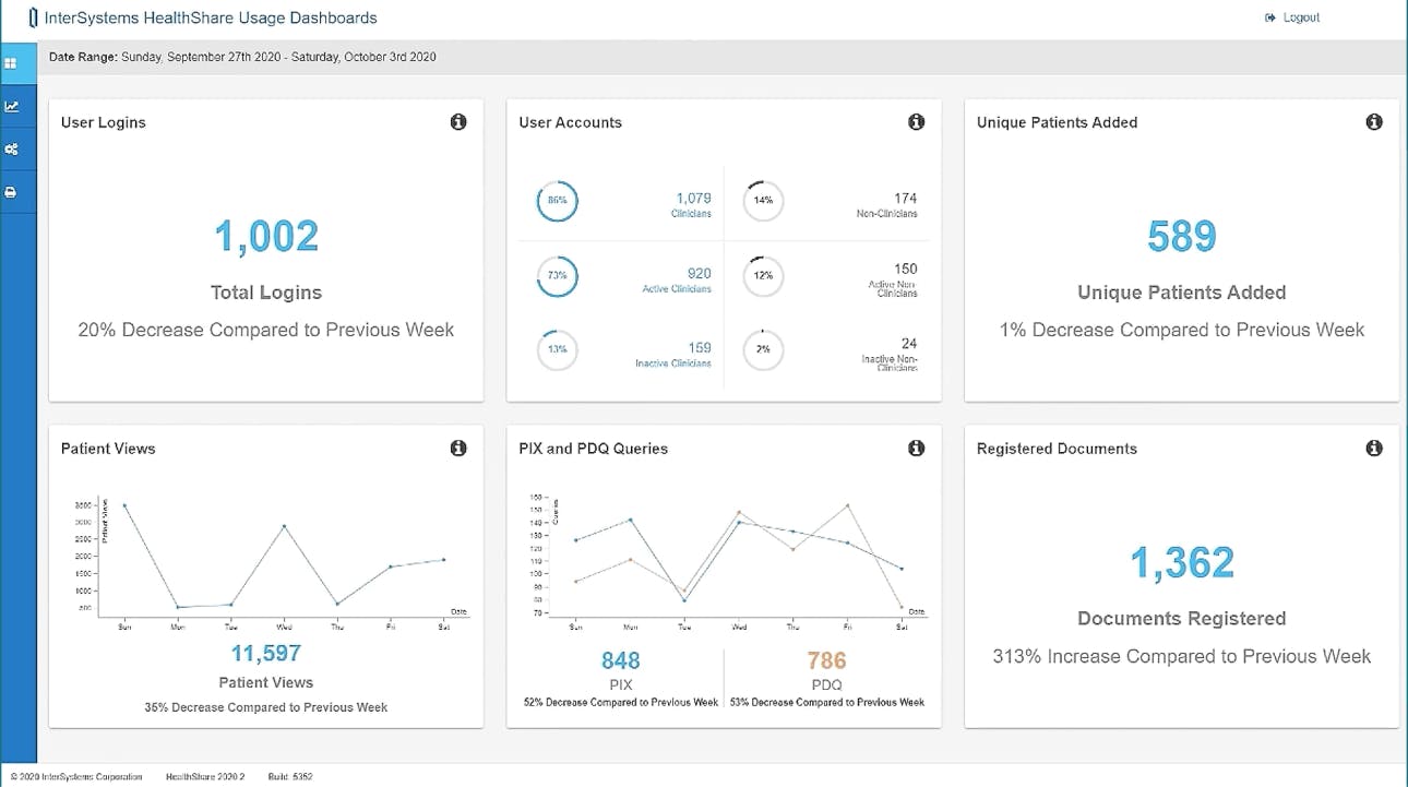 InterSystems IRIS Pricing, Alternatives & More 2022 - Capterra
