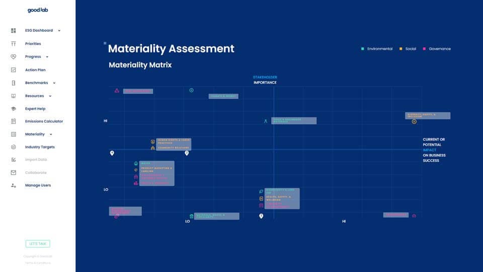 Good.Lab Software - 2025 Reviews, Pricing & Demo