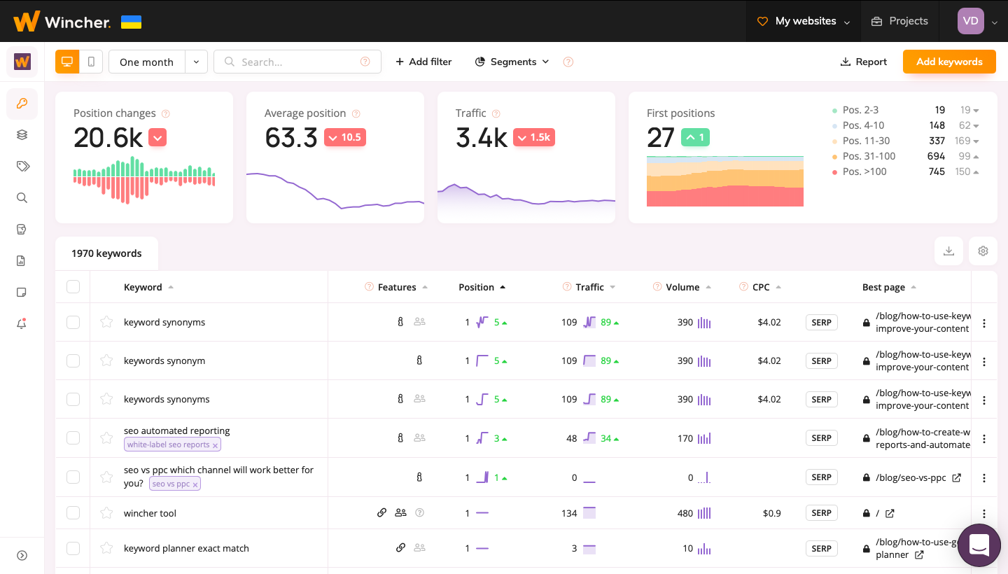 Wincher Cost & Reviews - Capterra Australia 2024