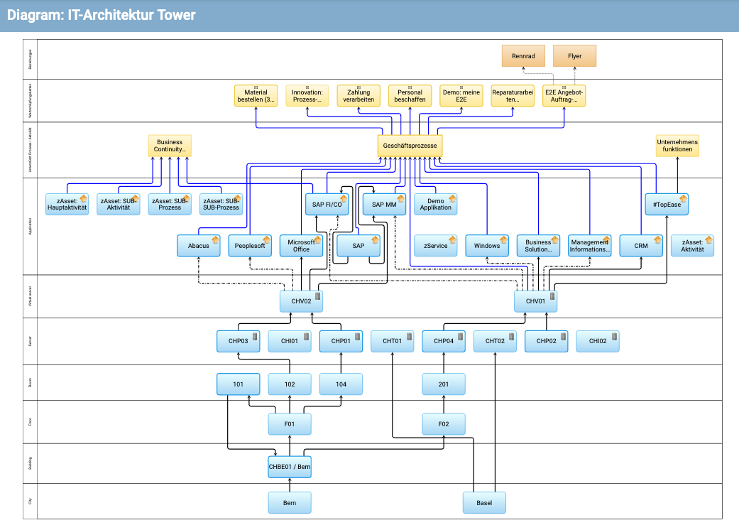 TopEase Asset Management | Reviews, Pricing & Demos - SoftwareAdvice AU