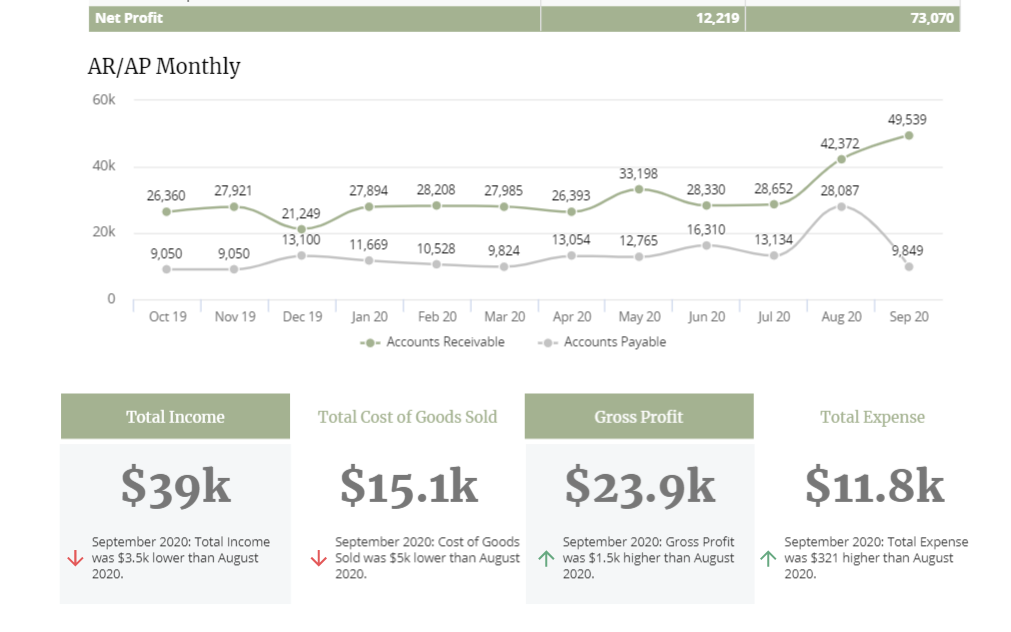 Reach Reporting Reviews, Cost & Features | GetApp Australia 2022