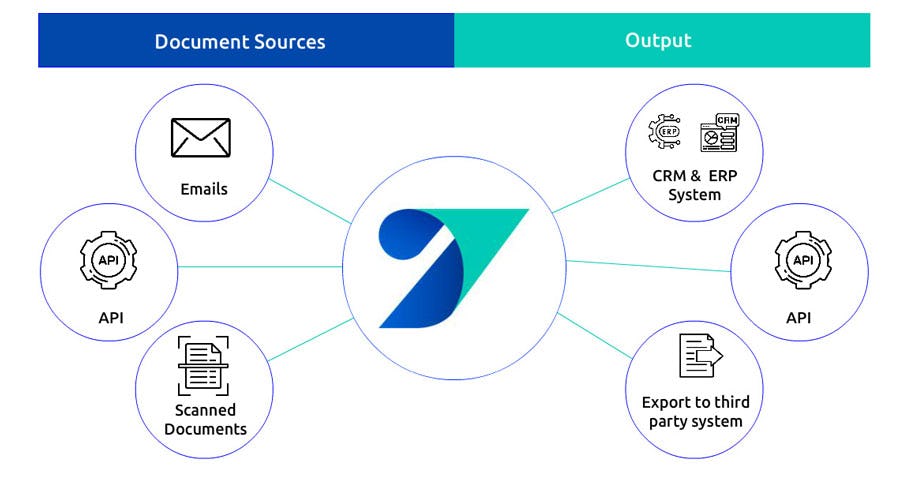Docketry | Reviews, Pricing & Demos - SoftwareAdvice NZ