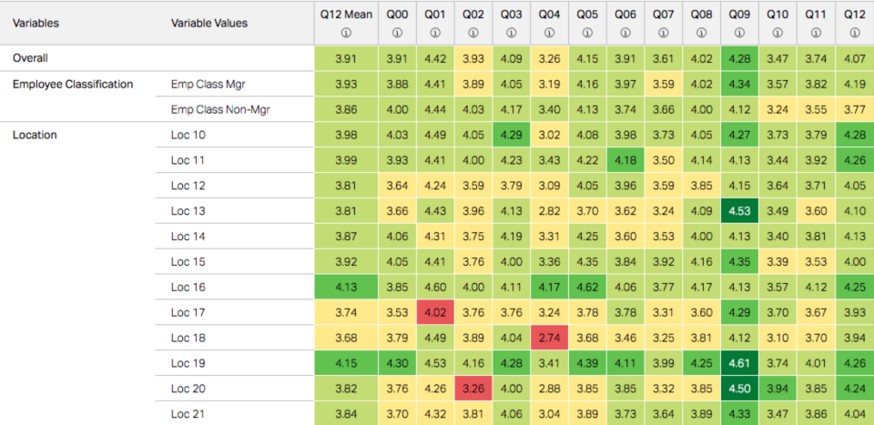 Gallup Access | Reviews, Pricing & Demos - SoftwareAdvice NZ