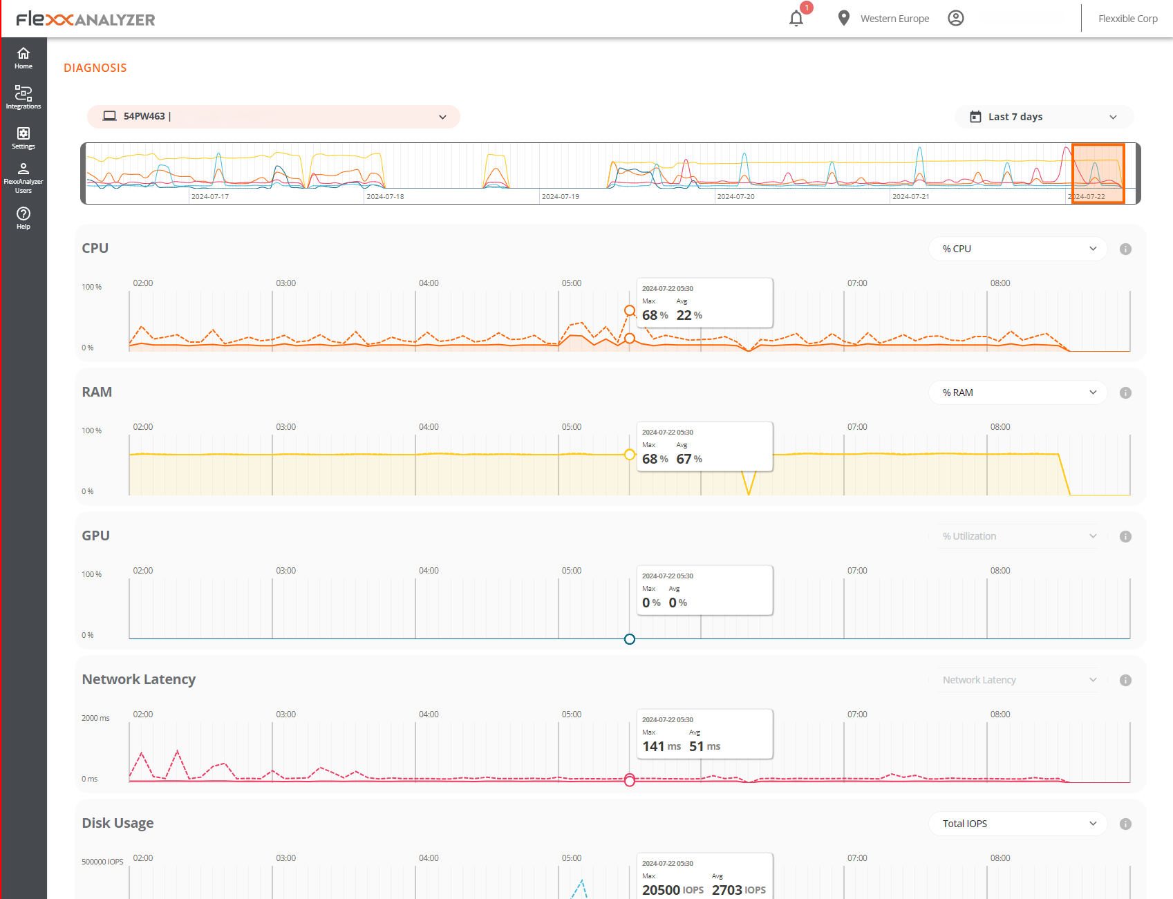 FlexxClient Pricing, Cost & Reviews - Capterra UK 2025