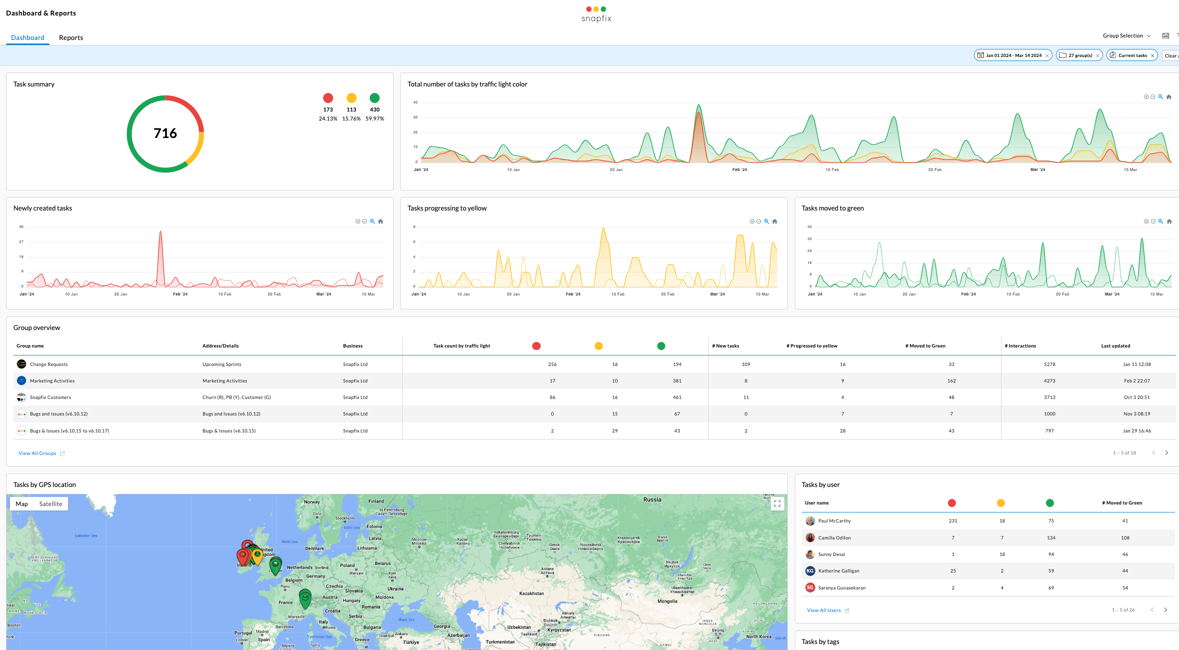 Snapfix Reviews, Cost & Features | GetApp Australia 2024