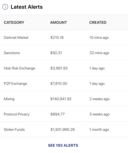 Chainalysis KYT Pricing, Alternatives & More 2025 | Capterra