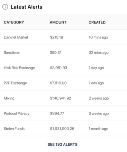 Chainalysis KYT Pricing, Alternatives & More 2023 | Capterra
