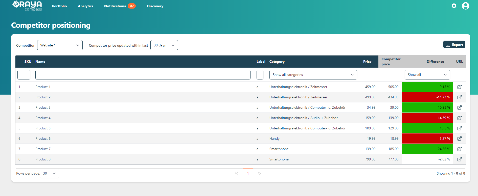 ORAYA compass | Reviews, Pricing & Demos - SoftwareAdvice IE