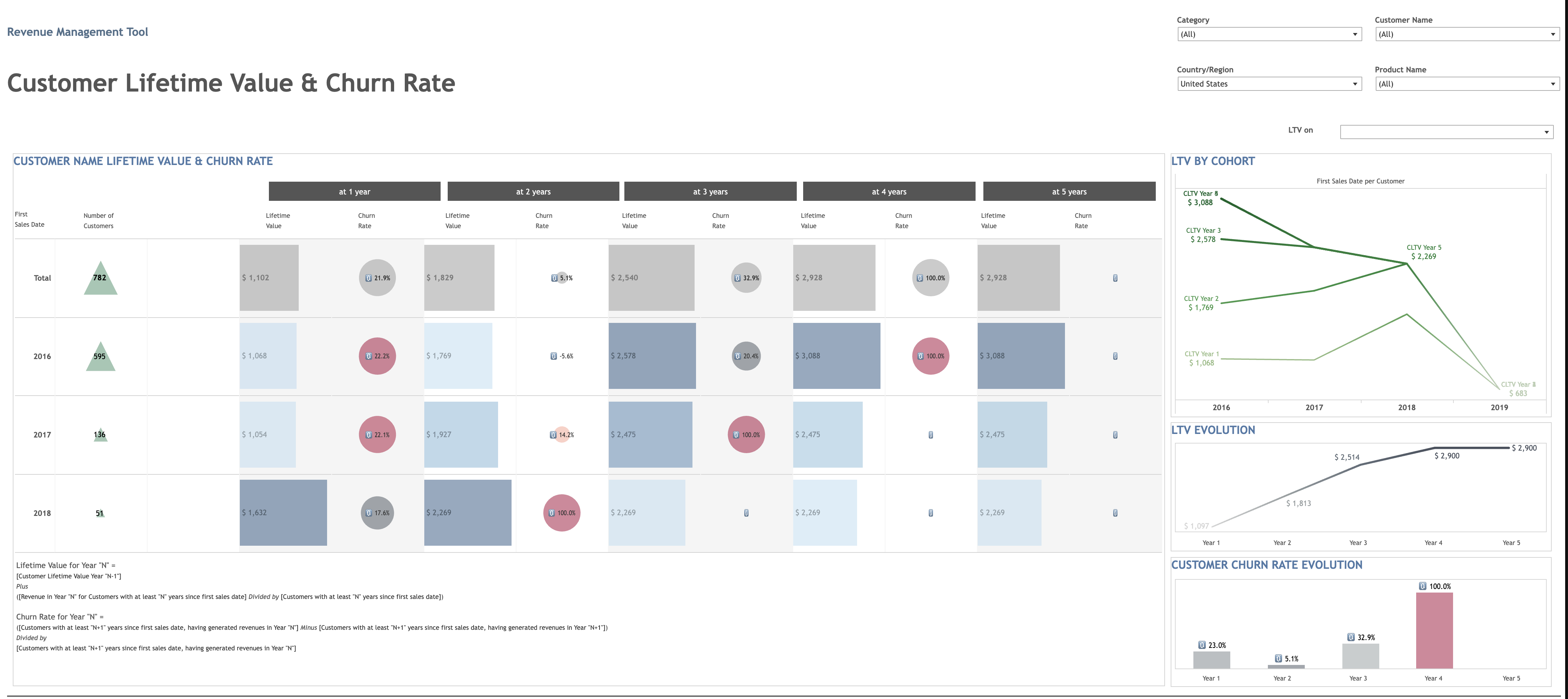 Revenue Management Tool | Reviews, Pricing & Demos - SoftwareAdvice AU