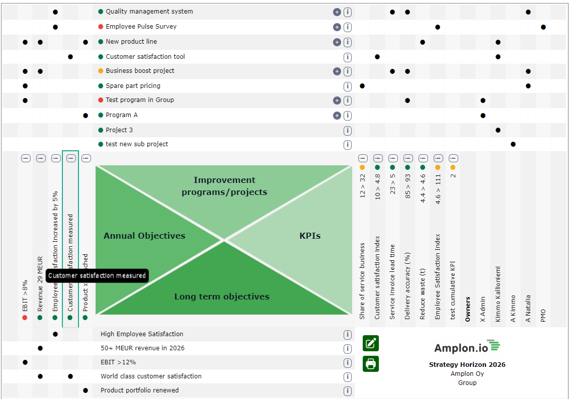 Amplon Cost & Reviews - Capterra Australia 2025