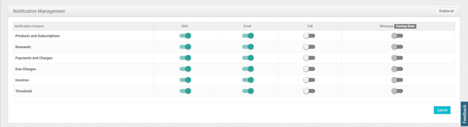 Servetel Reviews, Cost & Features | GetApp Australia 2025