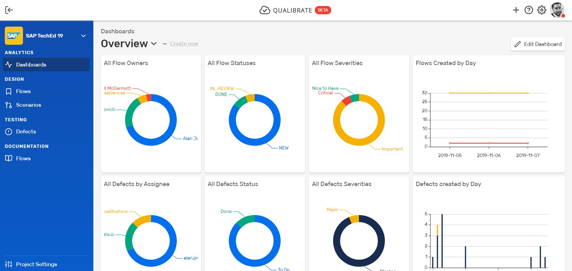 Qualibrate reviews, prijzen en scores | GetApp Nederland 2025