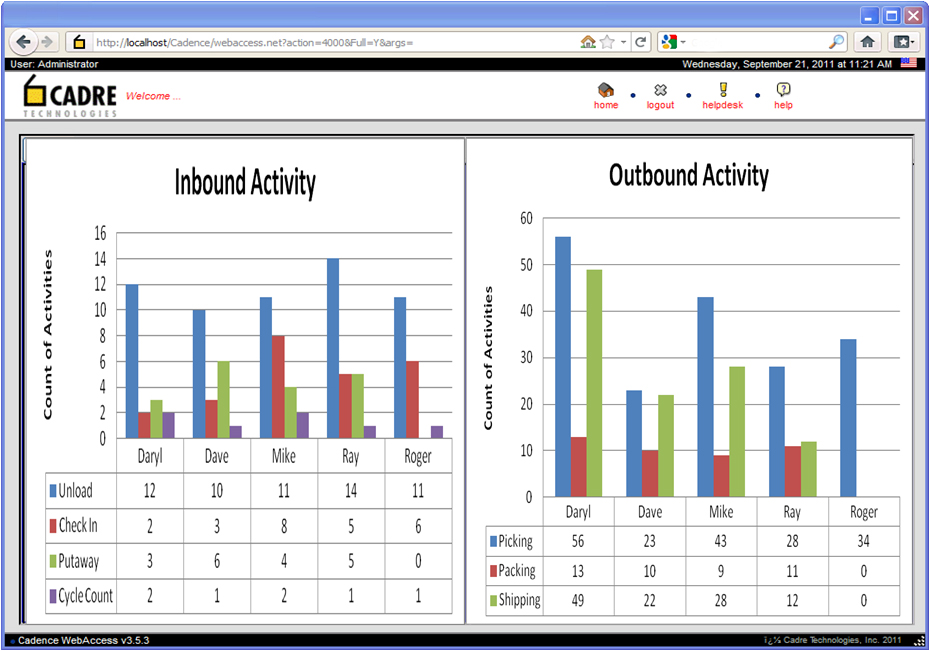 Cadence WMS | Reviews, Pricing & Demos - SoftwareAdvice AU