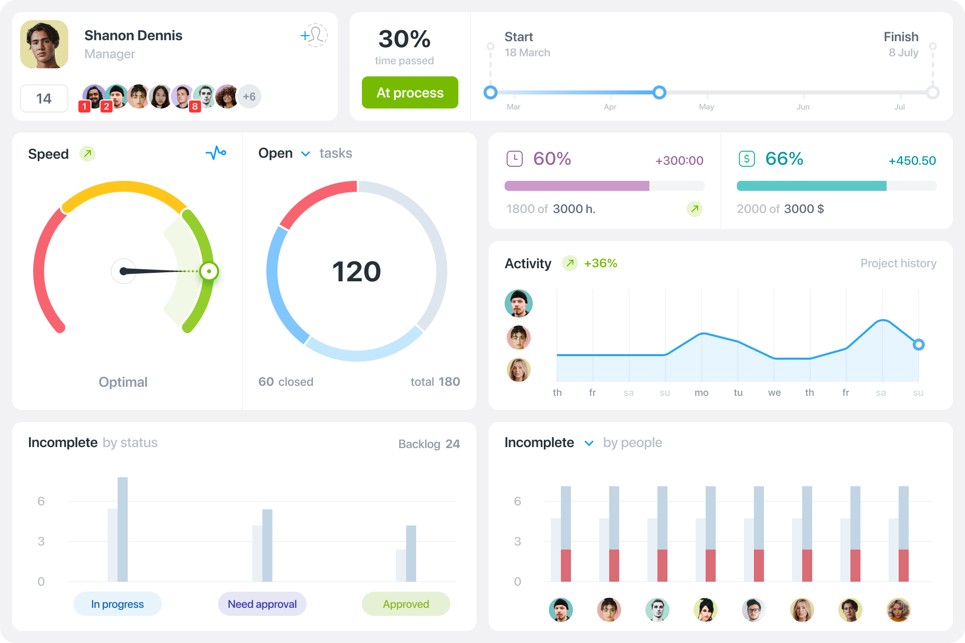 Worksection | Reviews, Pricing & Demos - SoftwareAdvice IE