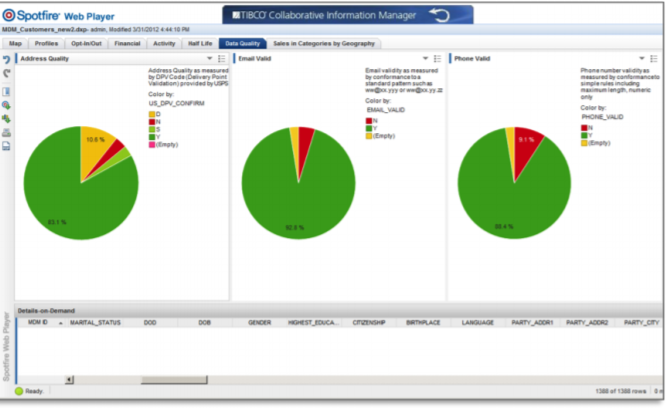 TIBCO MDM - Avis, notes, prix et abonnements - Capterra France 2025