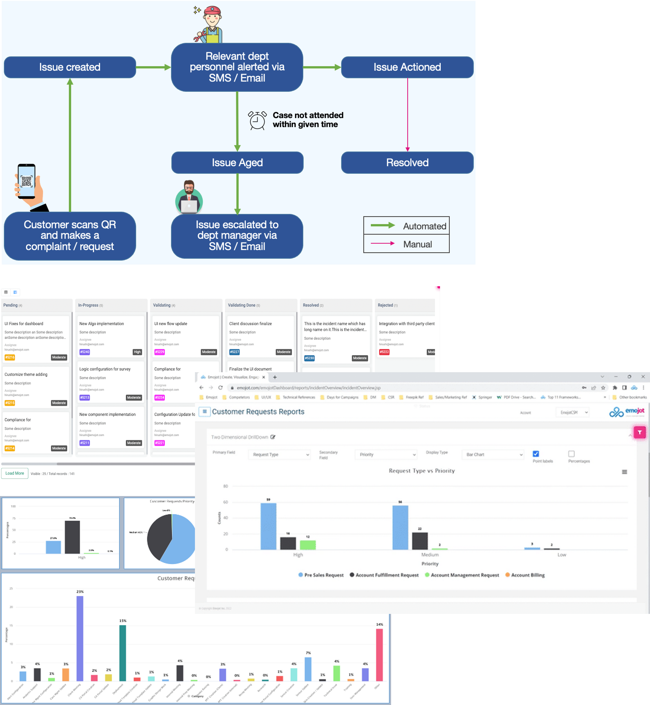 Emojot | Reviews, Pricing & Demos - SoftwareAdvice NZ