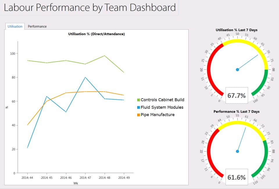 Mestec Cloud MES Pricing, Alternatives & More 2022 - Capterra