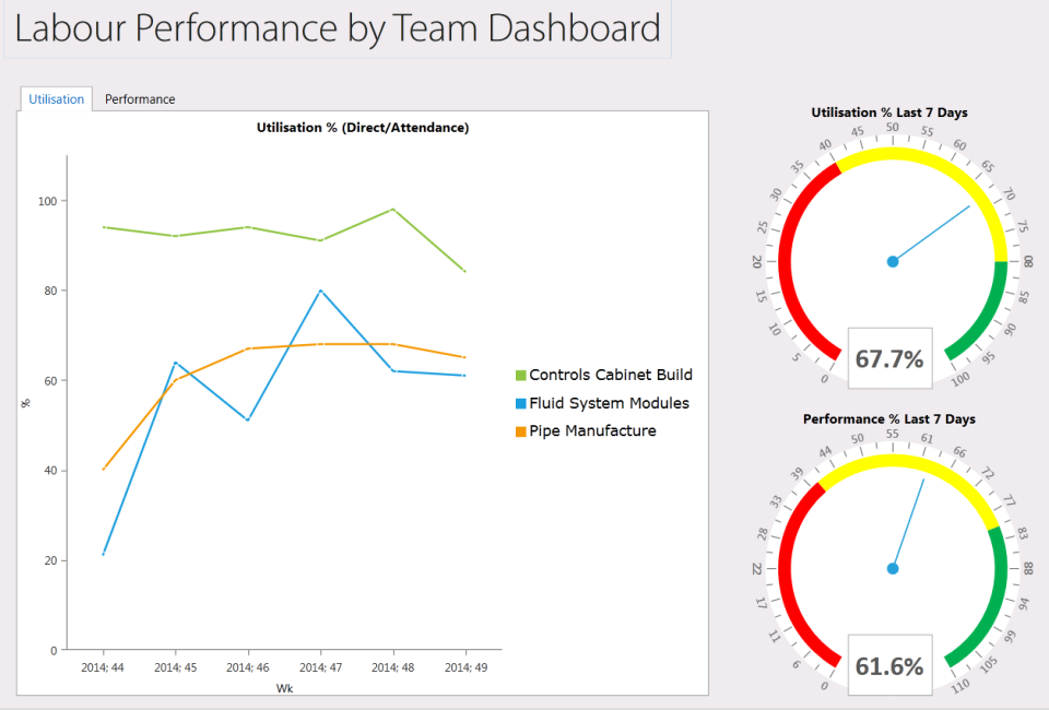 Mestec Cloud MES Cost & Reviews - Capterra Australia 2023