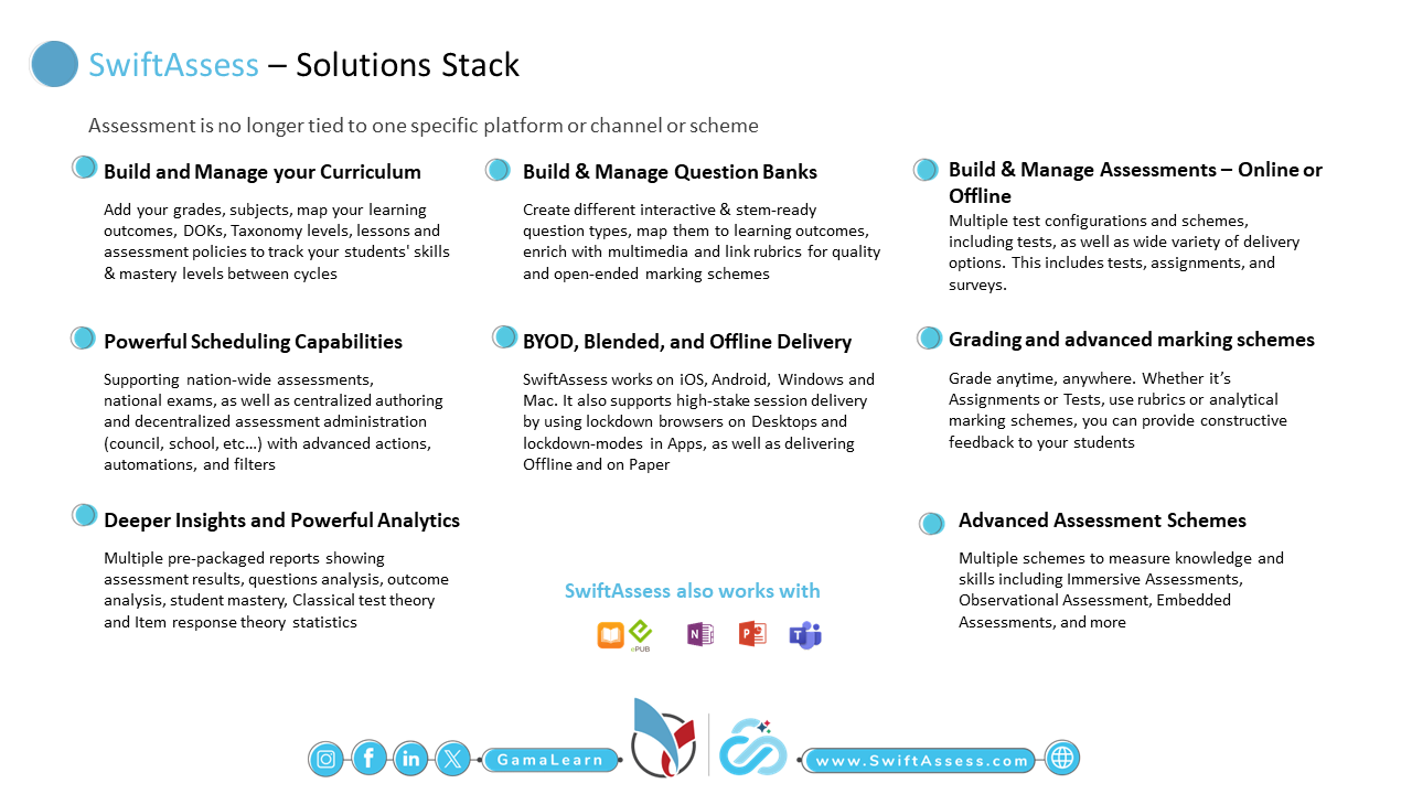 SwiftAssess | Reviews, Pricing & Demos - SoftwareAdvice IE