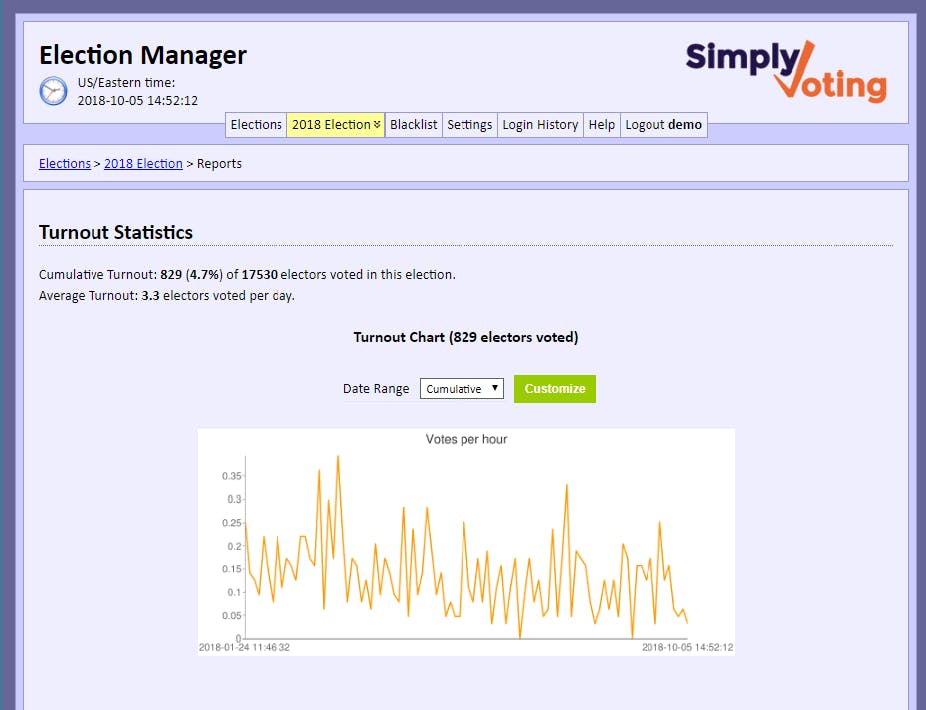Simply Voting Pricing, Alternatives & More 2023 | Capterra