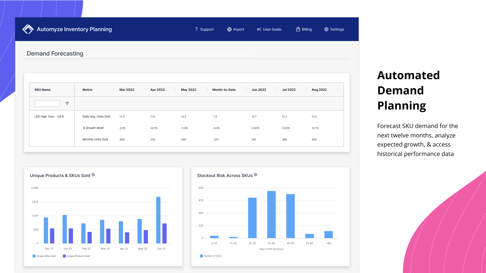 Automyze Inventory Planning Software - 2023 Reviews, Pricing & Demo