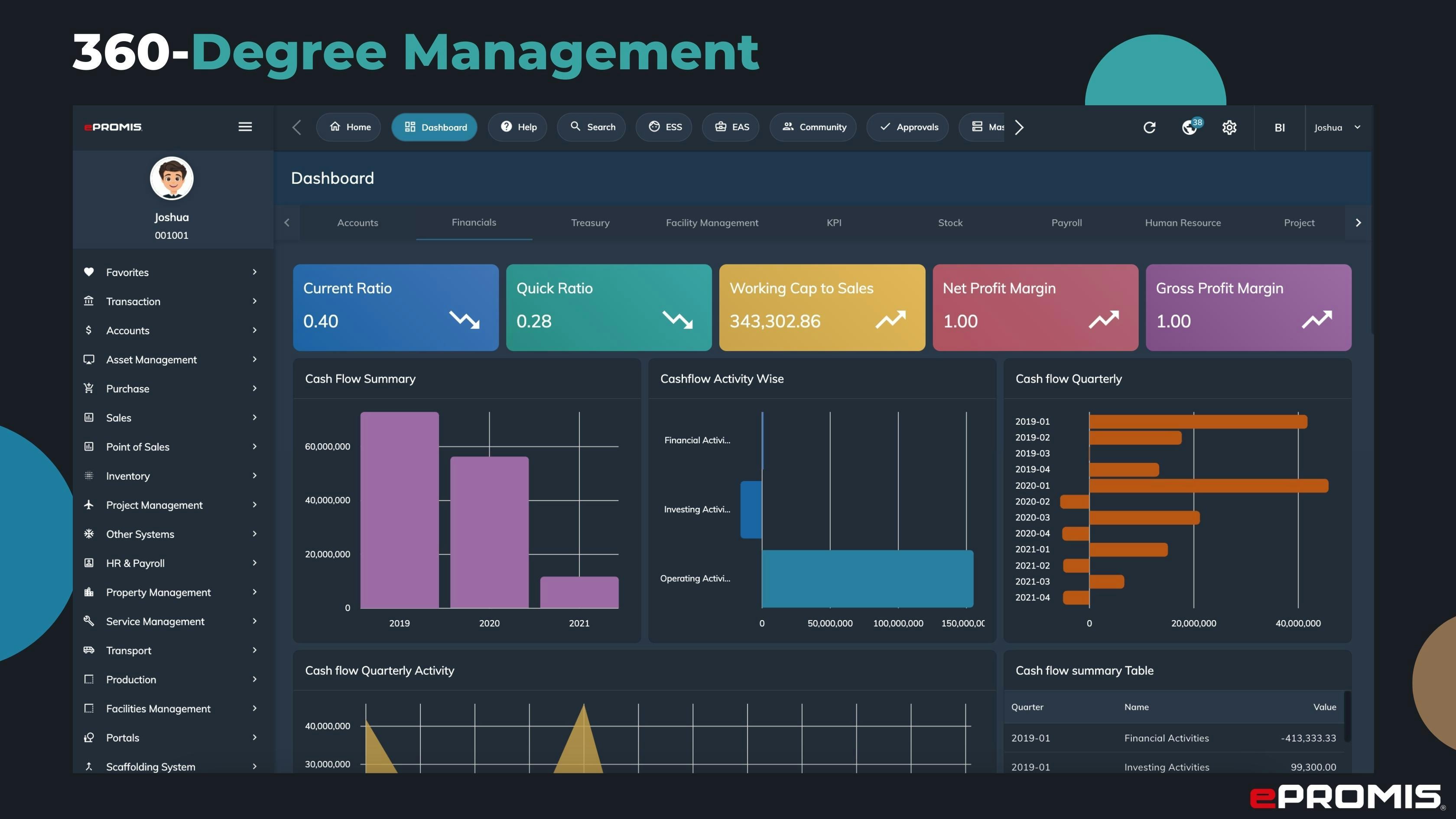 ePROMIS ERP | Reviews, Pricing & Demos - SoftwareAdvice IE