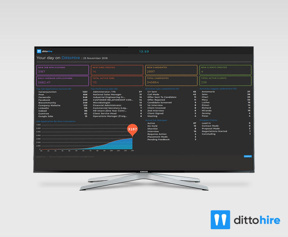 Ditto Hire Cost & Reviews - Capterra Australia 2023