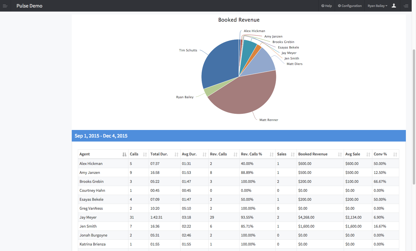 Track Pulse Software - 2025 Reviews, Pricing & Demo