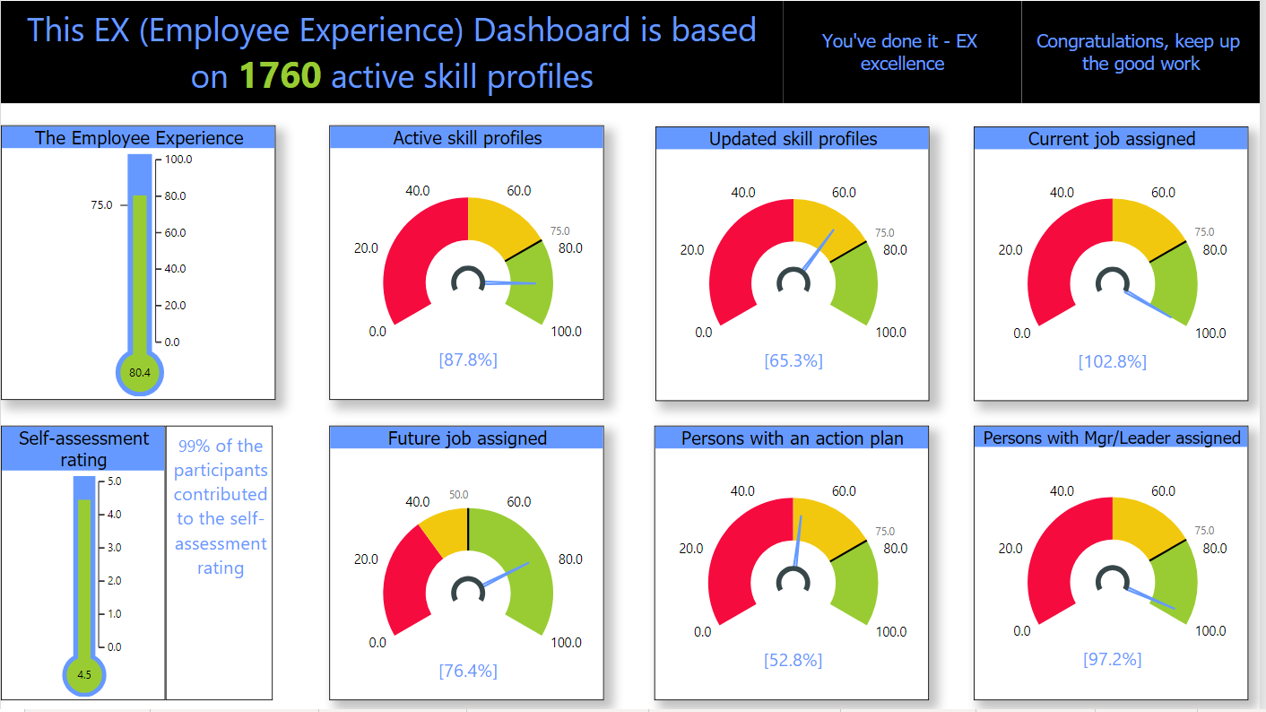 SkillsTX Cost & Reviews - Capterra Australia 2025
