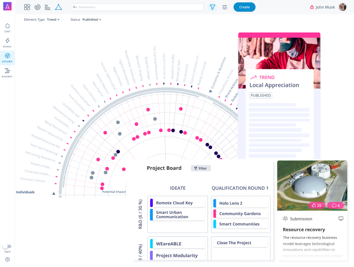 ITONICS Cost & Reviews - Capterra Australia 2025