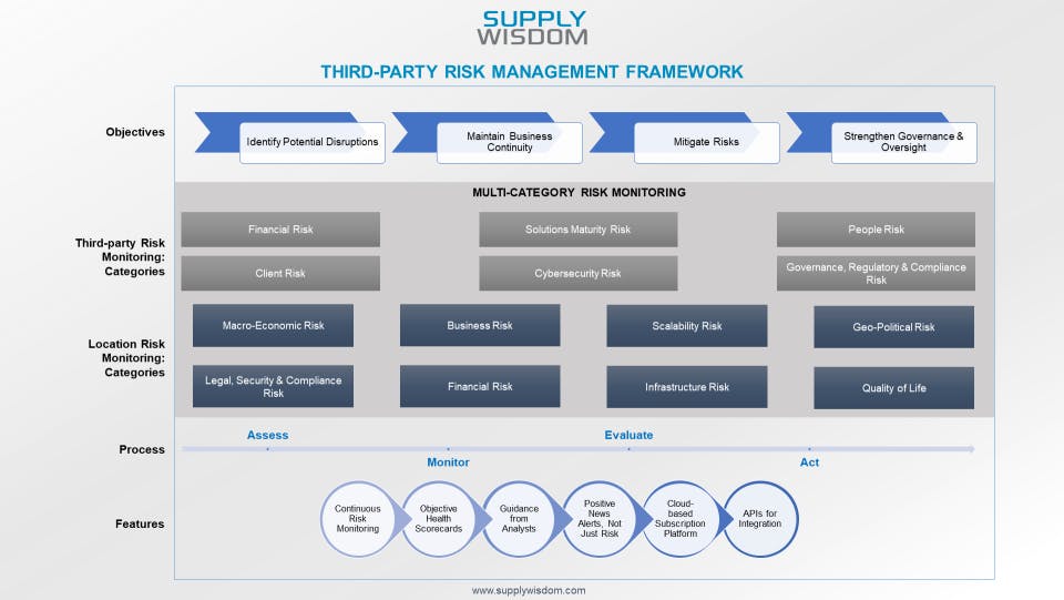 Supply Wisdom Pricing, Alternatives & More 2024 | Capterra